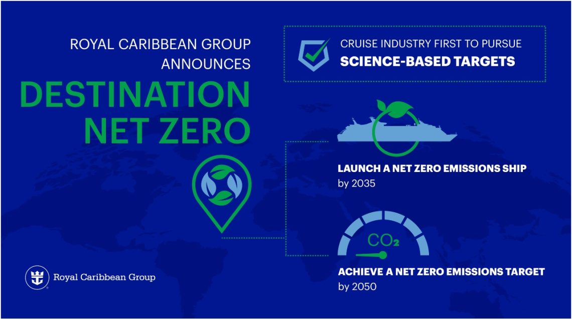 "Destination Net Zero": El programa de Royal Caribbean para alcanzar las cero emisiones en 2050 ...