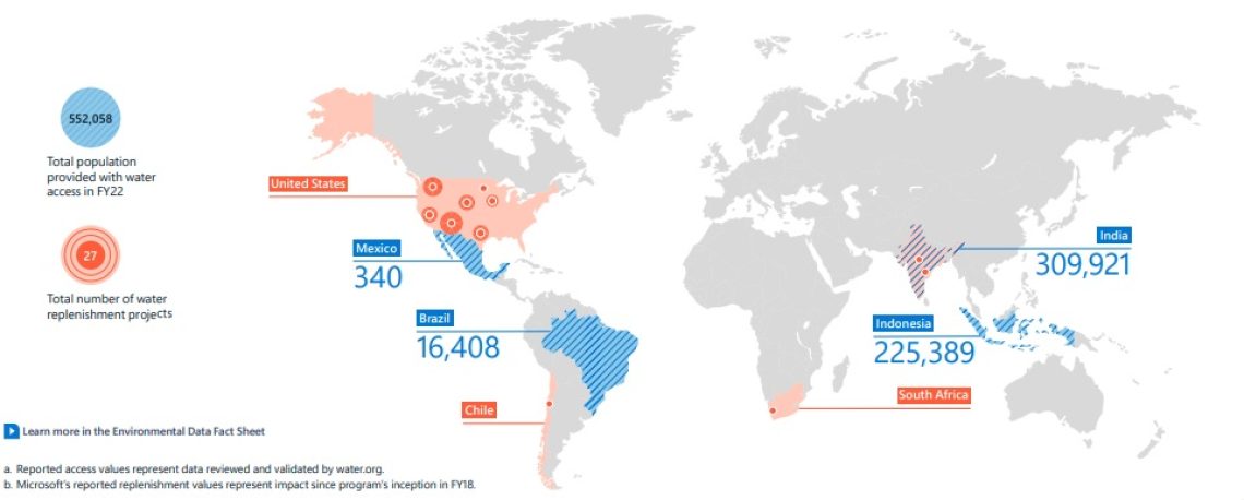 Microsoft revela su nuevo Informe de Sostenibilidad Ambiental - Latam Green